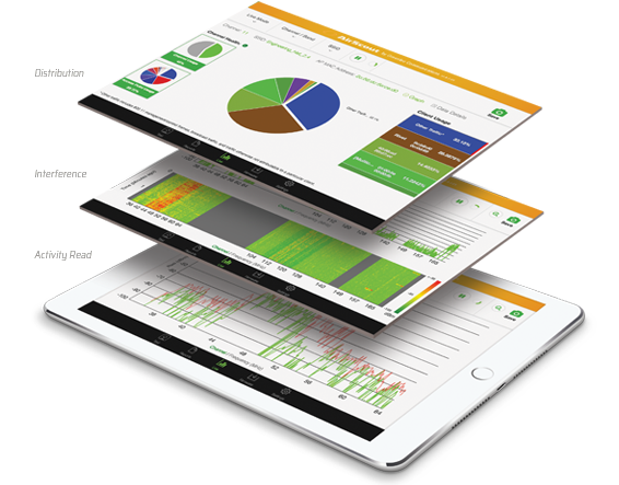 Tempo Communications – Industry-leading Testing and Measurements Solutions
